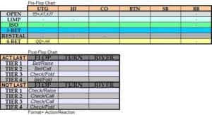 The 10 Most Effective Ways To Beat Micro Stakes Poker | Automatic Poker