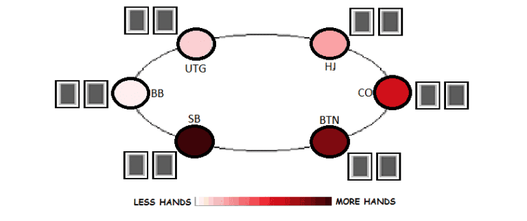 Building a Poker Strategy | Master Playing the Game - Automatic Poker