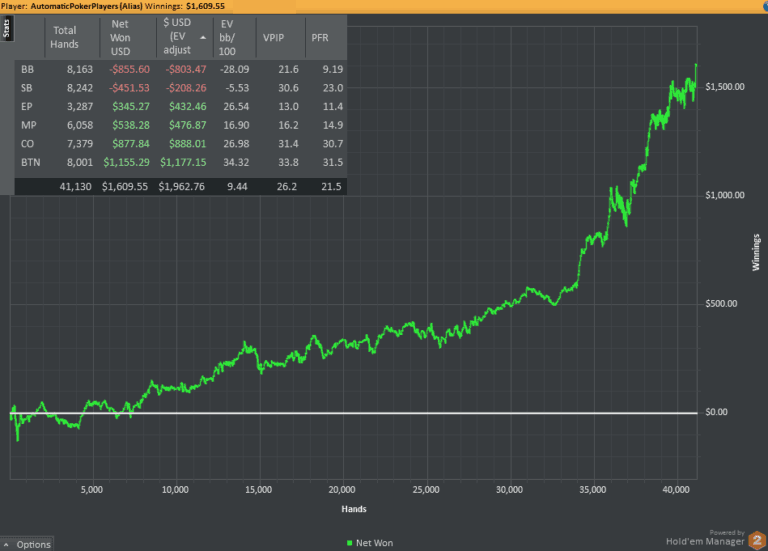 Academy Page - Automatic Poker