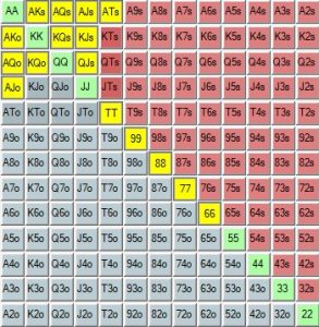 Free Poker Preflop Range Chart (With Printable PDF) - Automatic Poker