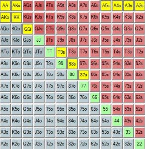 Free Poker Preflop Range Chart (With Printable PDF) - Automatic Poker