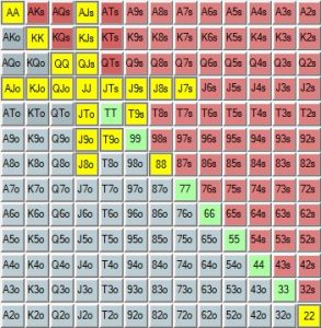 SPR Explained | How to Use It to Become a Better Poker Player ...