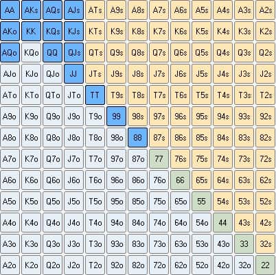 Full-Ring Opening Ranges - Automatic Poker